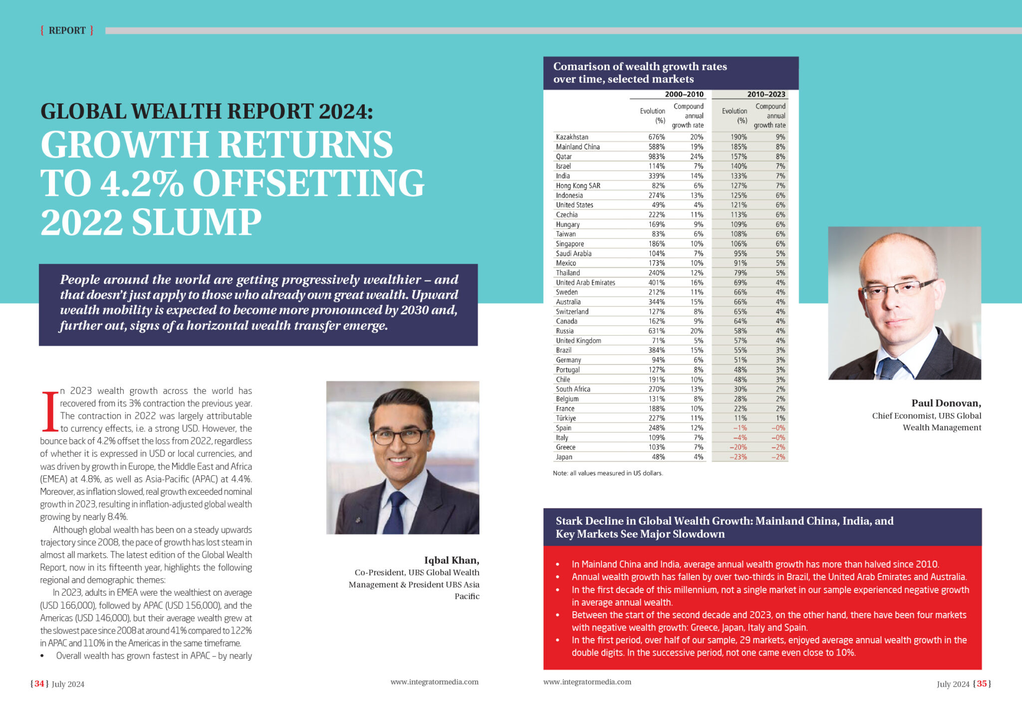 Global Wealth Report 2024